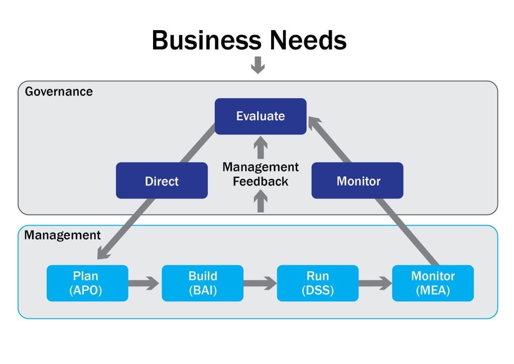 What Is COBIT®? - Linford & Company LLP What Is COBIT®? - Linford & Company LLP