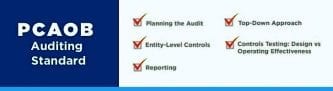 What is an Integrated Audit? Assessing Internal Controls