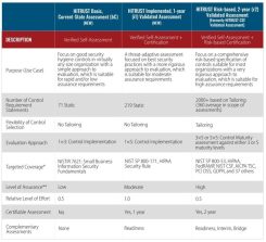 HITRUST Certification Process: Requirements, Preparation, Cost