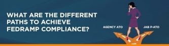 FedRAMP Compliance: What is it? Requirements, Process & More!