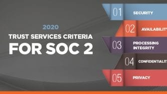 2020 Trust Services Criteria (Principles) for SOC 2 (TSP section 100)