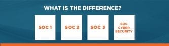 Understanding SOC Services: Organization Control Audits