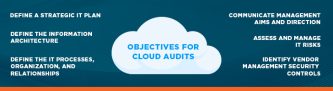 Cloud Audits and Compliance: What You Need To Know