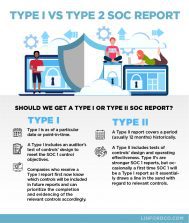 SOC Report Types: Type 1 vs Type 2 SOC Reports/Audits