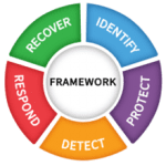 Mapping NIST CSF to SOC 2 Criteria to Support Your Audit