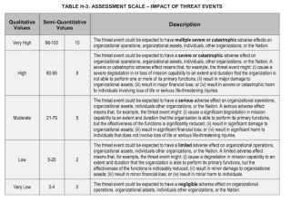 What is a Risk Matrix? When, How, And Why To Use One