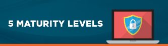 Security Maturity Models: Levels, Assessment, and Benefits