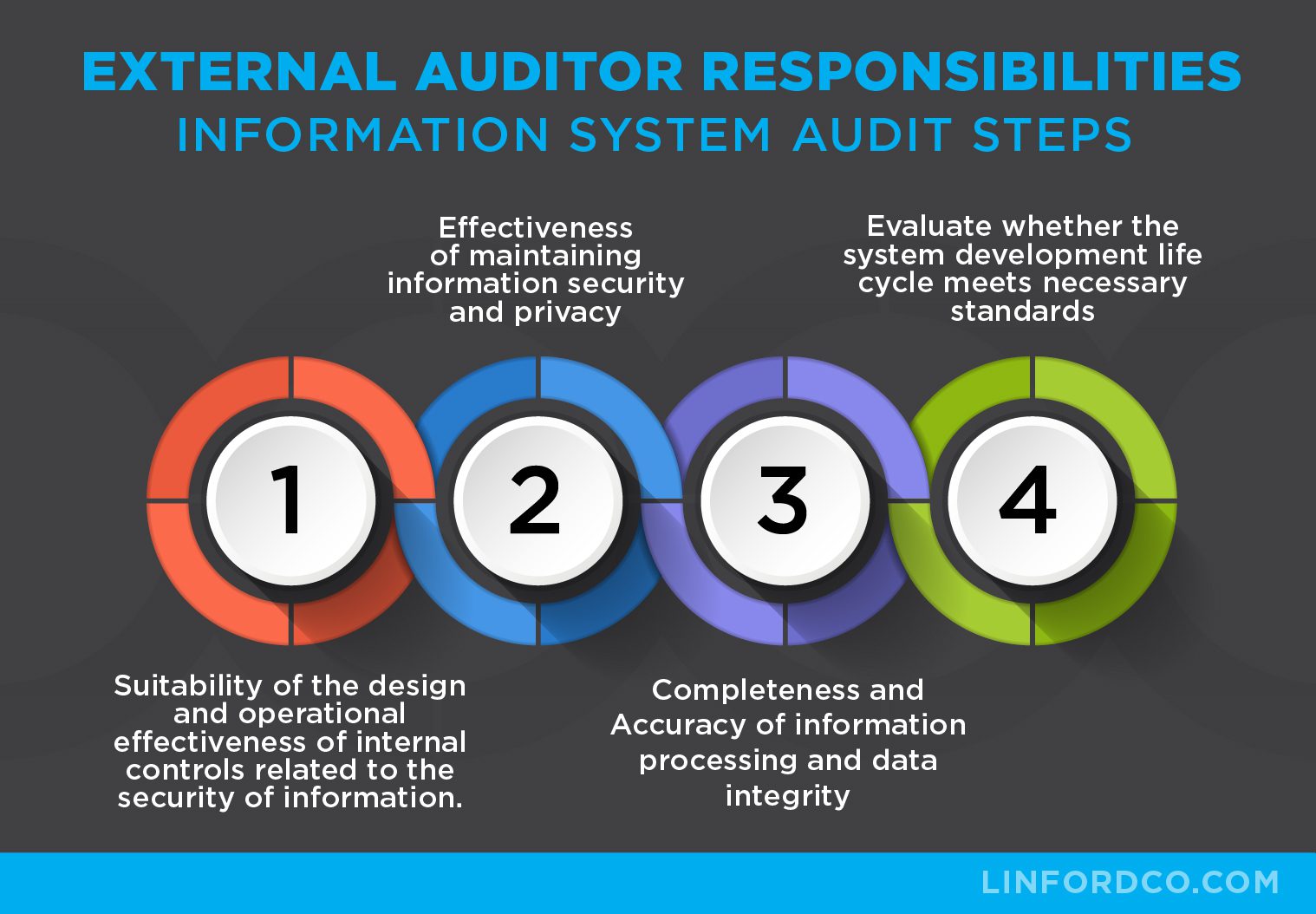 What is An Auditor? Responsibilities, Types & What They Do