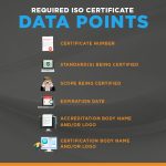 How Do You Verify An Organization's ISO Certificate?