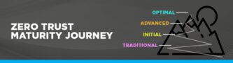 What is Zero Trust? Pillars, Maturity, & Audit Guidance